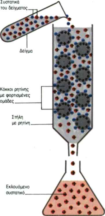 Χρωματογραφία - Εκδοτική Αθηνών Α.Ε.