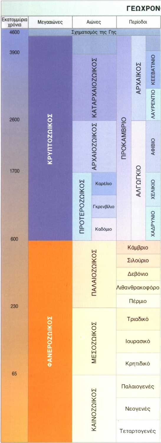 Γεωλογική κλίμακα χρόνου - Εκδοτική Αθηνών Α.Ε.